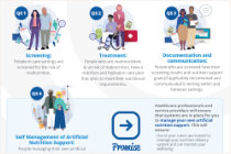 Malnutrition and Nutritional Care in the UK - BAPEN